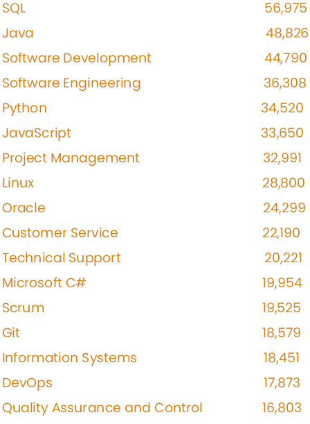 Most In-Demand Tech Jobs and Skills – Technosquare